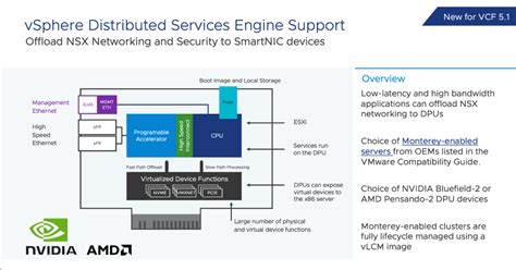 Announcing Availability Of Vmware Cloud… Virtual Graveyard