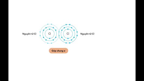 Sự Hình Thành Liên Kết Cộng Hoá Trị Của Cl2 Youtube
