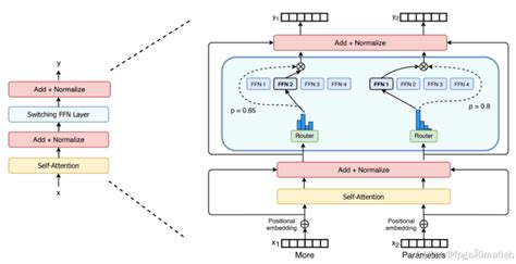 deepseek v3原理介绍与性能分析 deepseek原理 csdn博客
