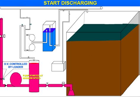Automatic Unloading System Knowledge Of Sea