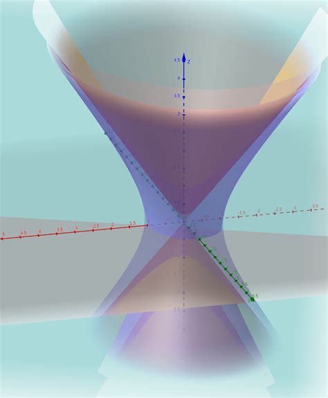 Multivariable Calculus Why Isnt There A Local Maximum Too Constrained Optimisation In