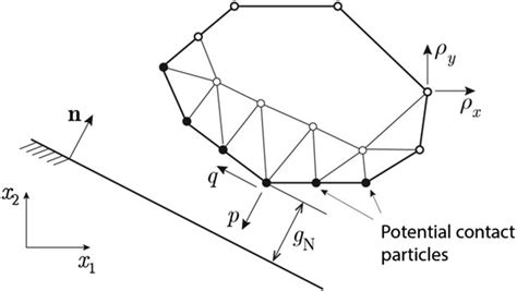 The Contact Between A Deformable Body And A Rigid Surface Download