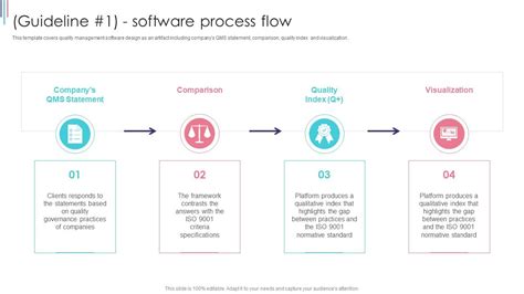 ISO Standard For Quality Control Guideline Software Process Flow Graphics PDF