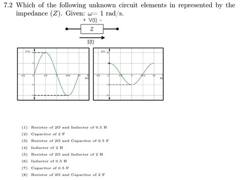 Solved Which Of The Following Unknown Circuit Elements Chegg