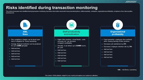 Deploying Aml Transaction Monitoring Risks Identified During