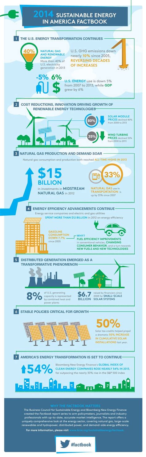 Natural Gas Renewables And Energy Efficiency To Build Sustainable Energy Future True Blue