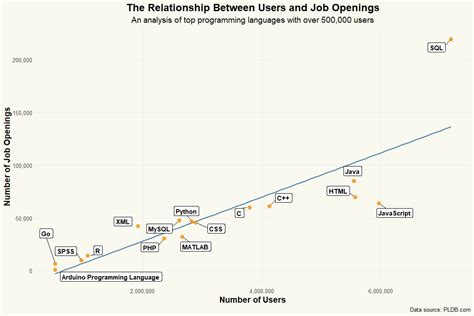 Andrew Robson On Linkedin Tidytuesday Datavisualization