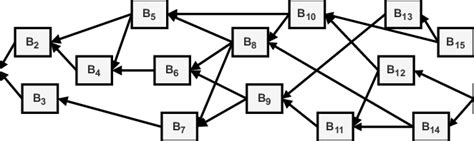 A Dag Oriented Blockchain Download Scientific Diagram