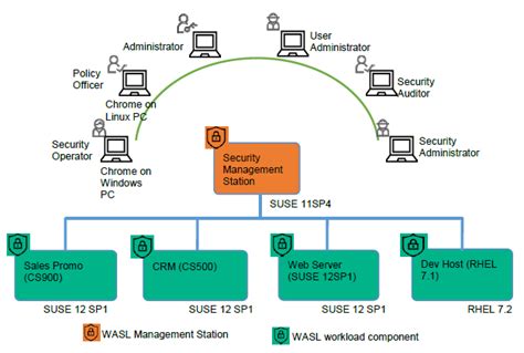 Document Display Hpe Support Center