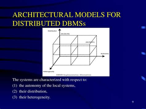 Ppt Distributed Dbms Architecture Powerpoint Presentation Free