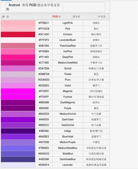 Android颜色表word文档在线阅读与下载无忧文档 Android颜色表word文档在线阅读与下载无忧文档