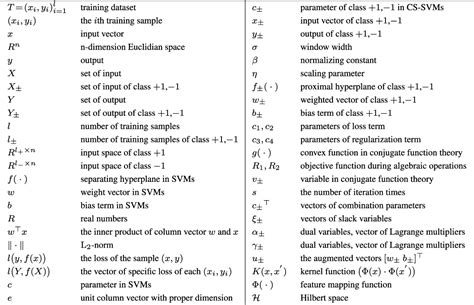 Table 1 From Robust Rescaled Hinge Loss Twin Support Vector Machine For Imbalanced Noisy