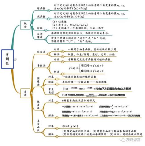 函数知识梳理思维导图 三角函数知识点归纳总结 图片 网专笔记