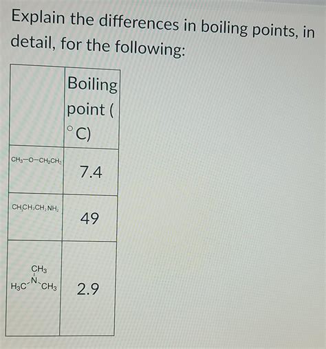 Solved Explain The Differences In Boiling Points In Detail