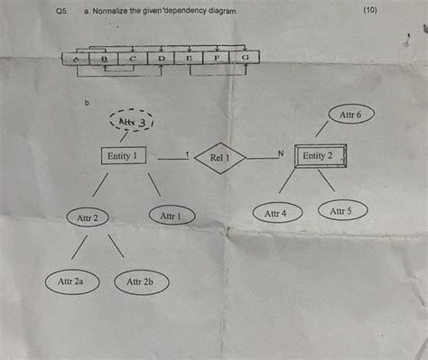 Solved Q A Normalize The Given Dependency Diagram Chegg