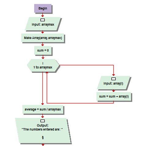 Looking For Some Help With Following The Flow Chart Chegg