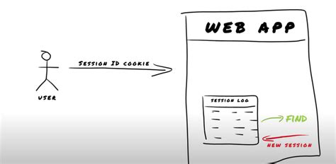 Jwt Là Gì Cách Tạo Jwt Auth Với Nodejs Phần 1