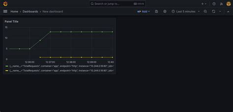 Prometheus Operator What Is It Tutorial And Examples