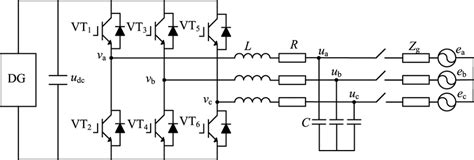 The Topology Structure Of Voltage Source Grid Connected Inverter Download Scientific Diagram