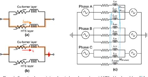 Figure 2 From Fault Analysis And Design Of A Protection System For A