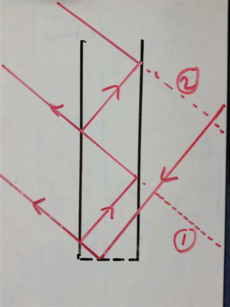 Wigton Physics The Correct Ray Diagram