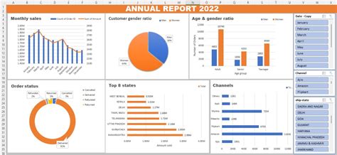 completed my first excel dashboard using power query divya man singh