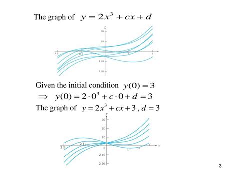 Ppt Chapter 2 Second Order Differential Equations Powerpoint Presentation Id 4495582