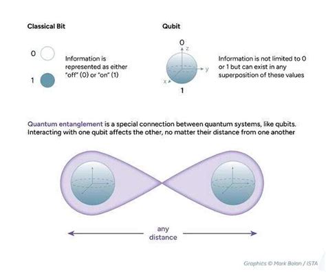 Wiring Up Quantum Circuits With Light Wiring Up Quantum Circuits With Light