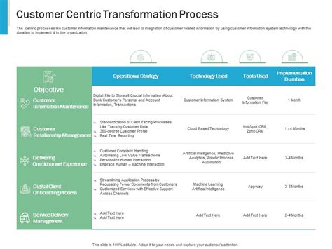 Customer Centric Transformation Process Effective It Service Excellence Ppt Ideas Clipart