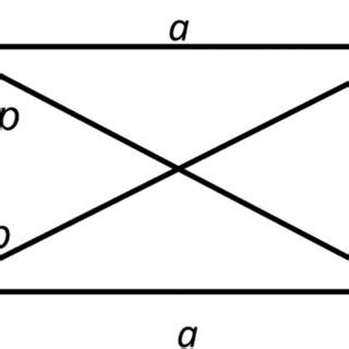 APIM Framework A Represents Actor Effects P Represents Partner Download Scientific Diagram