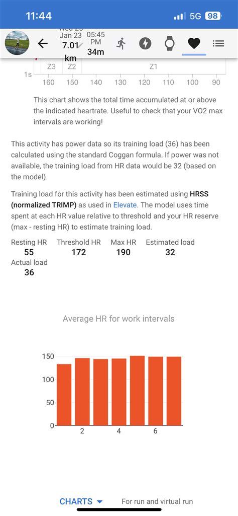 Custom Activity Charts Announcements Intervalsicu Forum