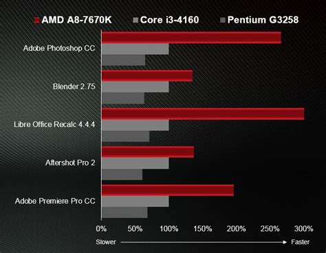 AMD Launches Super Affordable Windows 10 Ready A8 7670K APU BetaNews