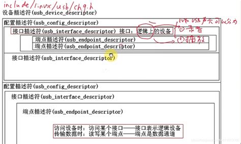 韦东山第3期嵌入式linux项目 视频监控 2 从零写usb摄像头驱动（uvc驱动）linux设备驱动摄像头调试 Csdn博客