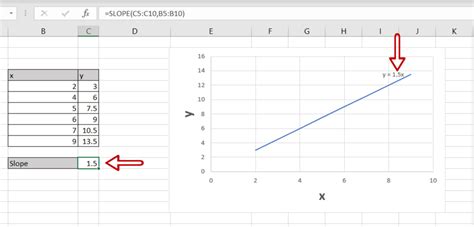 How To Find The Slope Of A Line In Excel Spreadcheaters