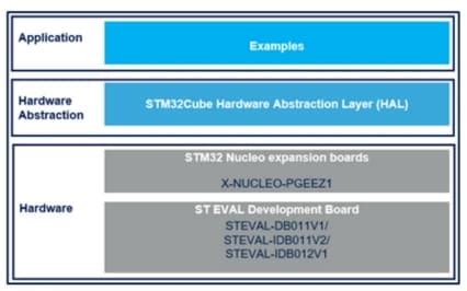 STSW DFU EEPRMA Device Firmware Upgrade Over Bluetooth Using External