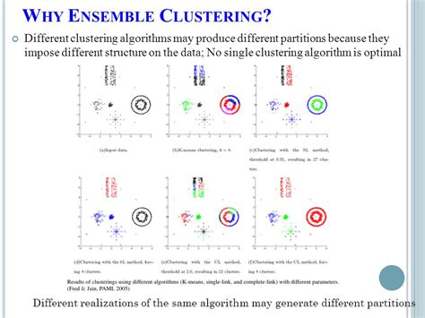 Ensemble Clustering Ppt Download