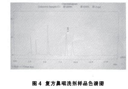 HPLC法测定复方鼻咽洗剂中绿原酸的含量