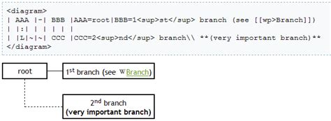 Plugin Diagram [dokuwiki]