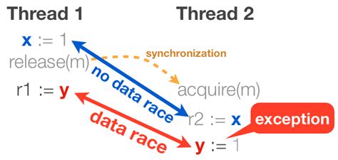 UW PLSE Inactive Projects
