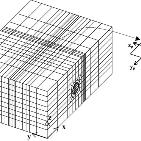Pdf Three‐dimensional Finite Element Analysis Of The Interaction Between Tunneling And Pile