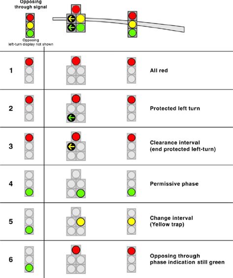 Traffic Signal Light Circuit Diagram Circuit Diagram