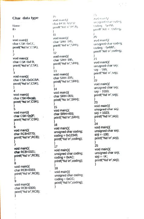 1 Char Data Type And Number System