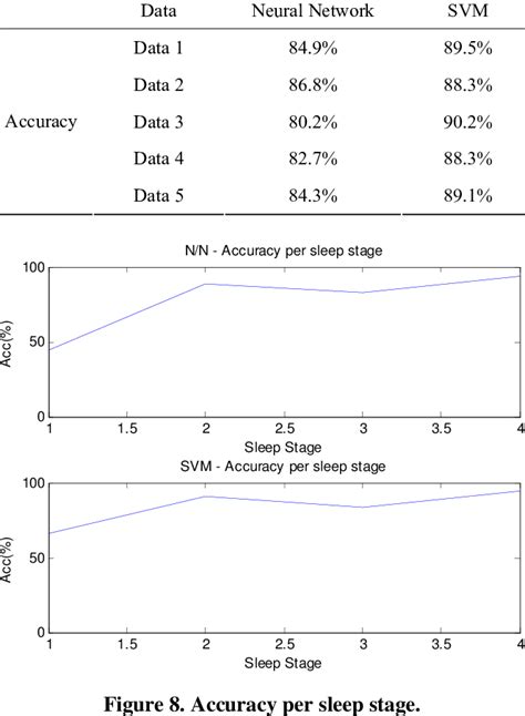 Accuracy Of Classifiers Download Table