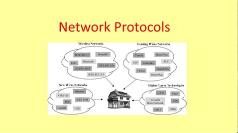 Gcse Networking 3 Protocols Youtube