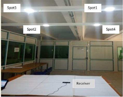 Figure 1 From Accurate Visible Light Positioning System Using Neural Network Semantic Scholar