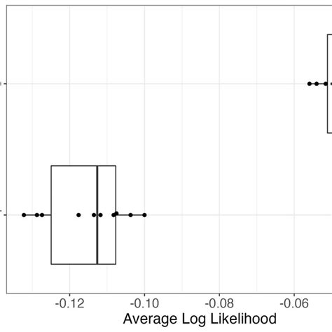Comparison Between Ardmmsb Ard And Gopolan Et Als Stochastic Download Scientific Diagram