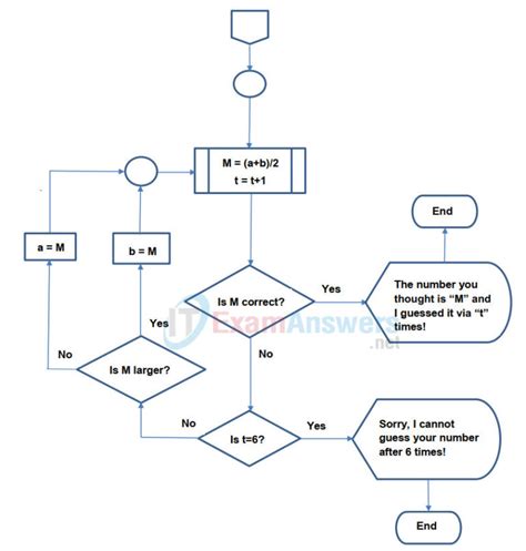 2 1 1 8 Lab Create A Process Flowchart Answers