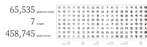 Source Han Serif Download For Linux