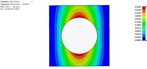 Os Sl T 1070 Linear Static Analysis Of A Plate With A Hole