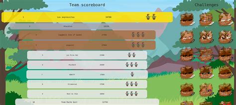 Sthack 2023 — Misc Write Up Flowers Bot By Les Pires Hat Medium